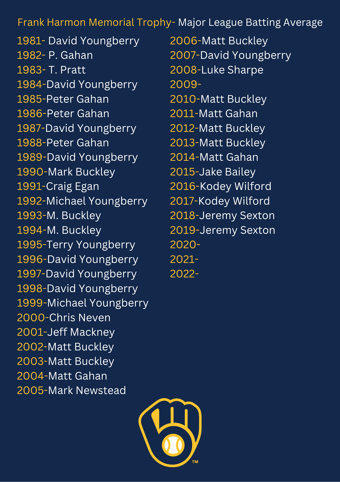 Awards History – Marist Brothers Baseball Club