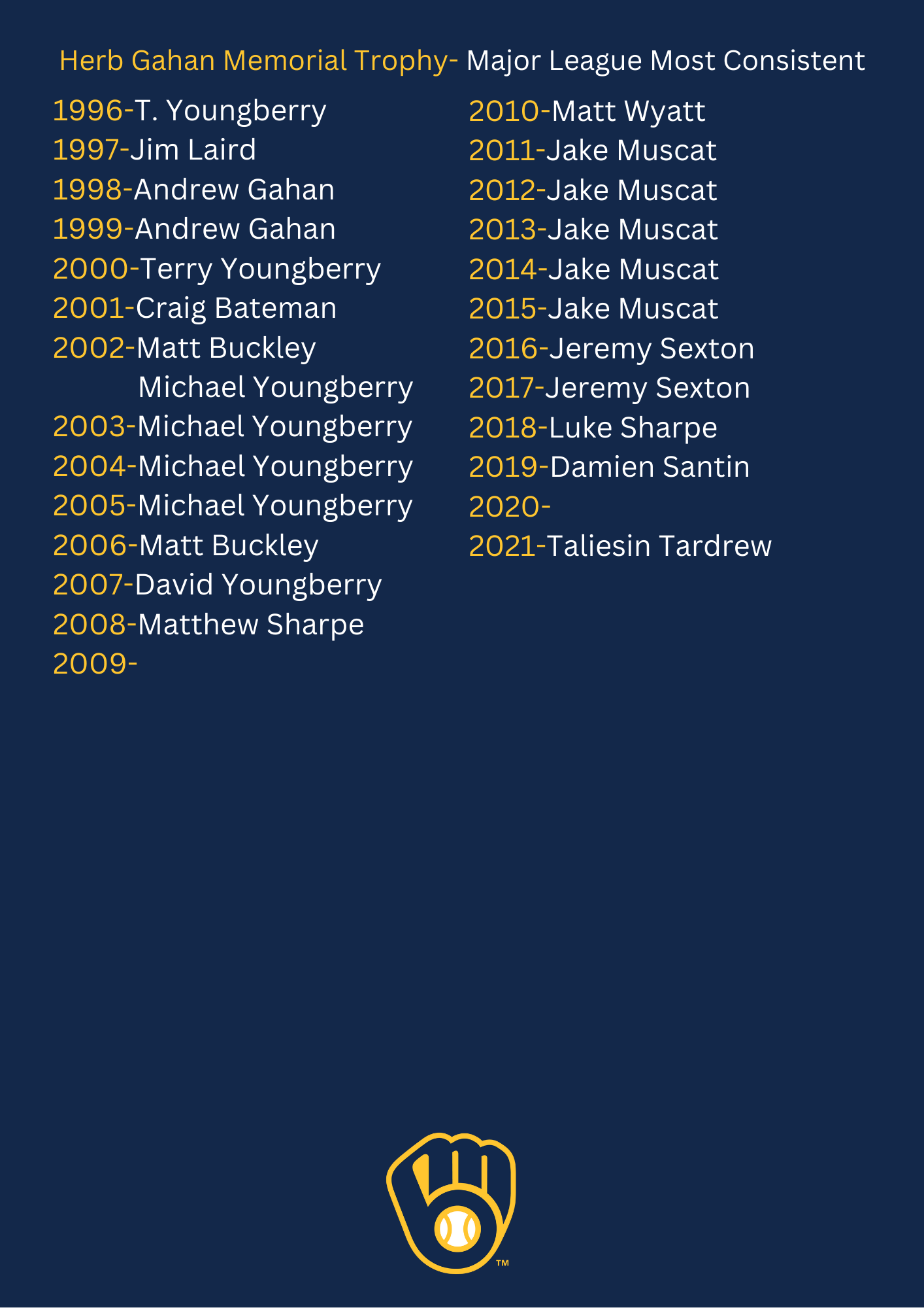 Awards History – Marist Brothers Baseball Club